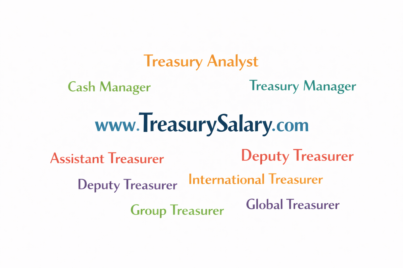 Below-Average Treasury Salaries Are Breaking Your Hiring Strategy